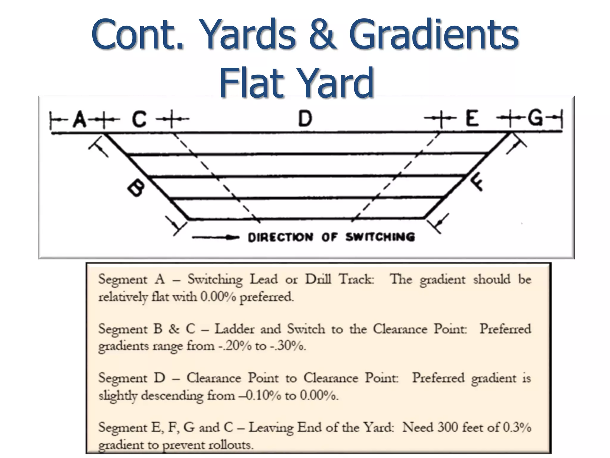 12 Railway Yards and Terminals (Railway Engineering Lectures هندسة السكك الحديدية & Dr. Walied A ...