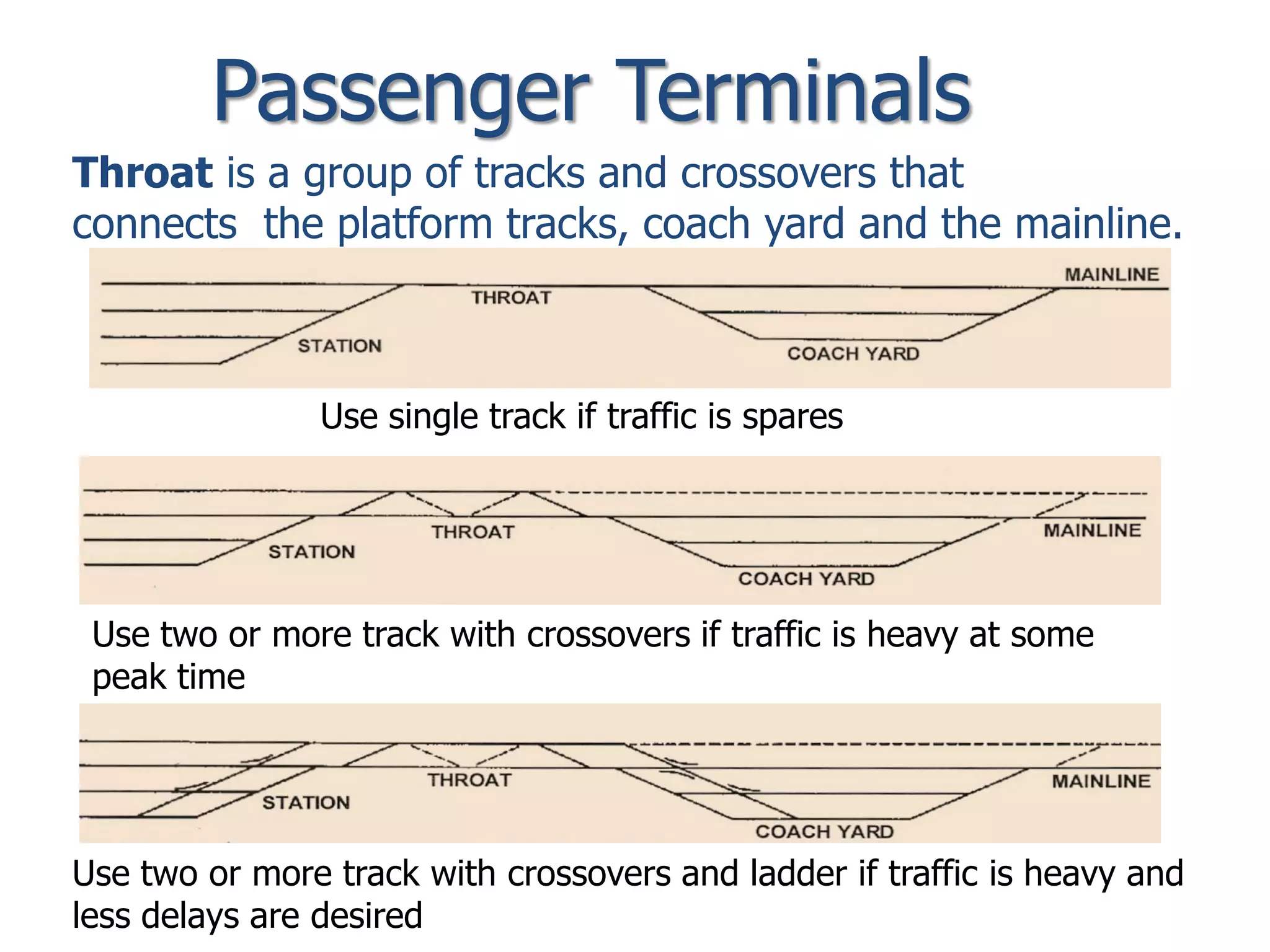 12 Railway Yards and Terminals (Railway Engineering Lectures هندسة ...