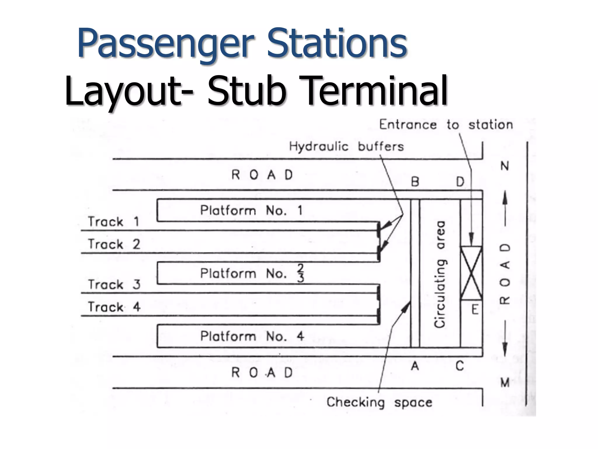 12 Railway Yards and Terminals (Railway Engineering Lectures هندسة السكك الحديدية & Dr. Walied A ...