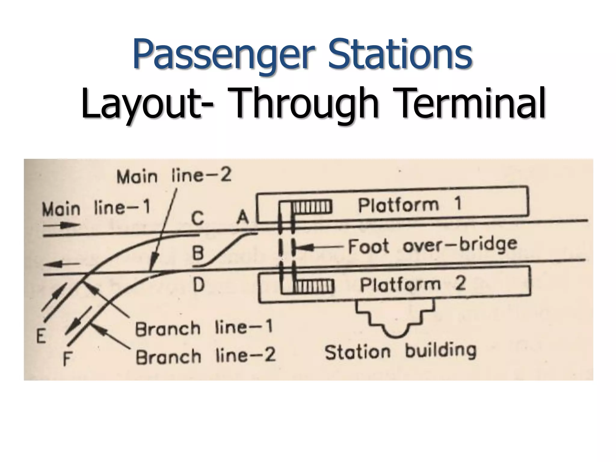 12 Railway Yards and Terminals (Railway Engineering Lectures هندسة ...