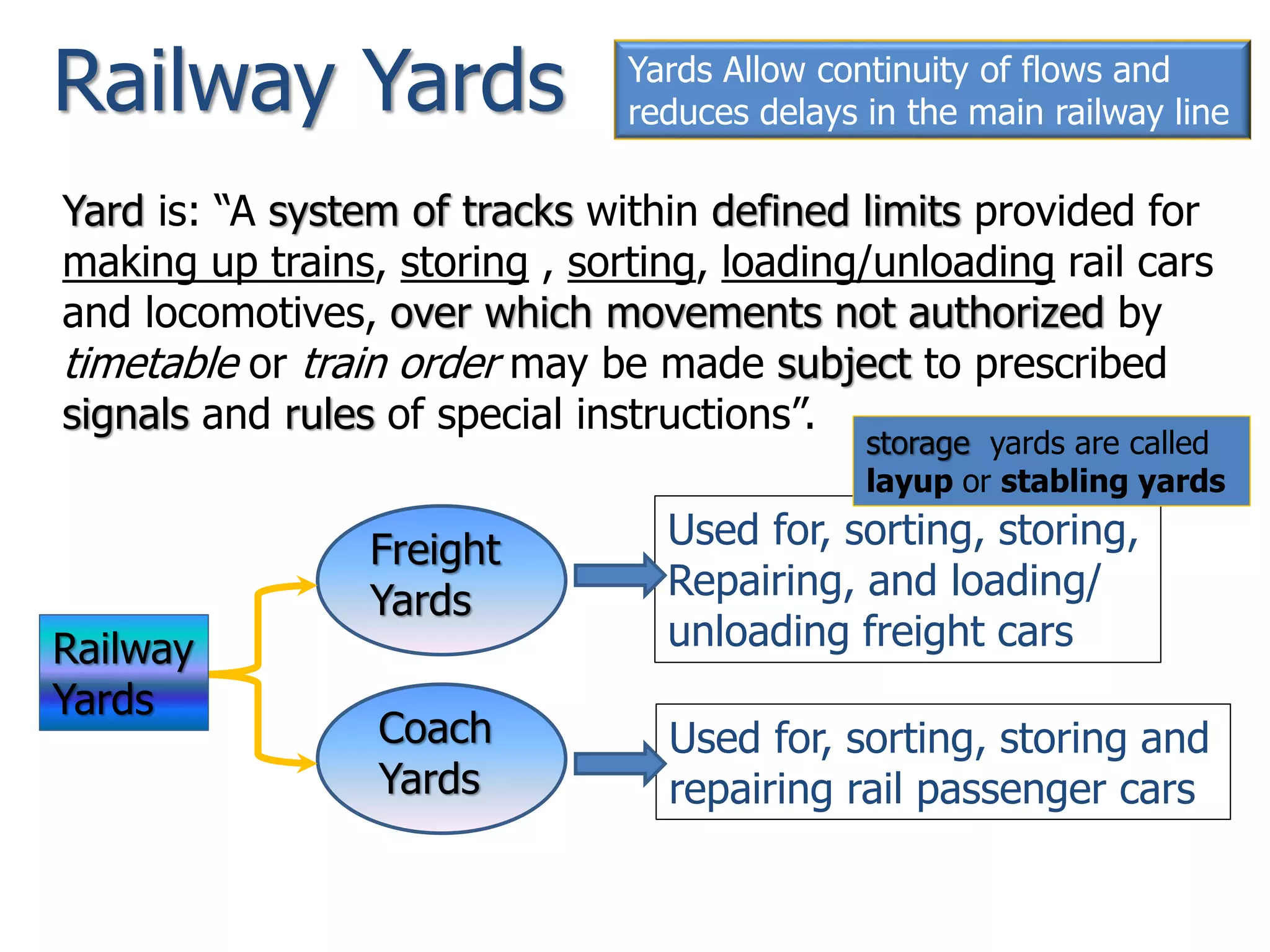 12 Railway Yards and Terminals (Railway Engineering Lectures هندسة السكك الحديدية & Dr. Walied A ...