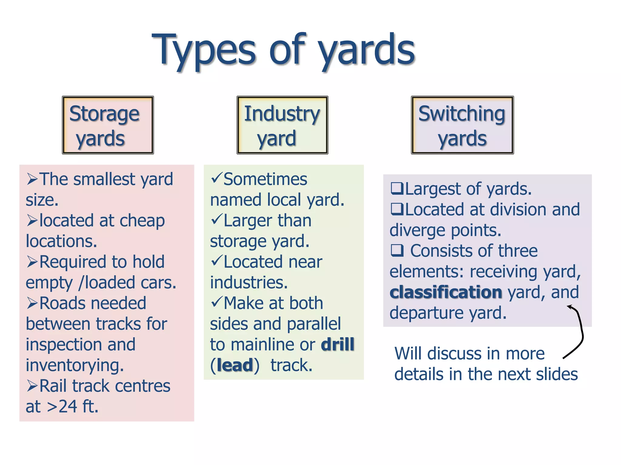 12 Railway Yards and Terminals (Railway Engineering Lectures هندسة السكك الحديدية & Dr. Walied A ...