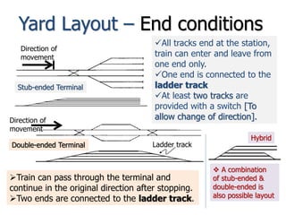 12 Railway Yards and Terminals (Railway Engineering Lectures هندسة ...