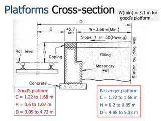 12 Railway Yards and Terminals (Railway Engineering Lectures هندسة ...