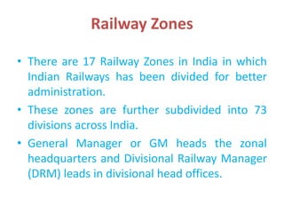 Railway zones of India | PPTX
