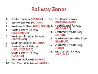 Railway zones of India | PPTX