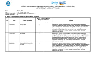 Laporan_Hasil_Refleksi_Minggu_III_SMPN_2_Belo__SD_Inpres_Samili..pdf
