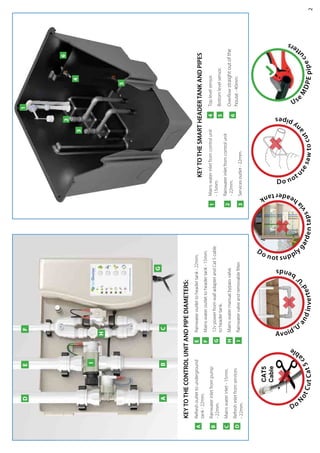 Rain Director Install LQ | PDF