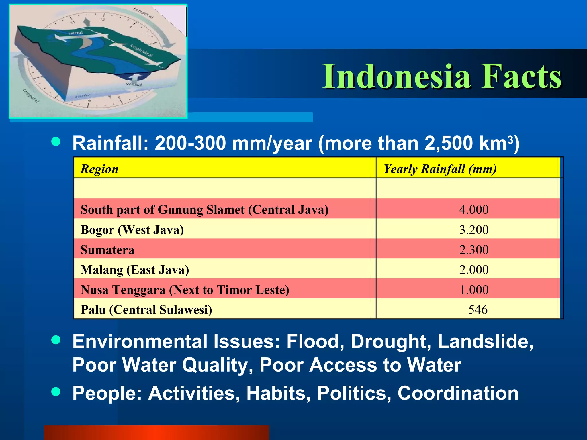 Rain Water Harvesting As Alternative Water Source | PPT