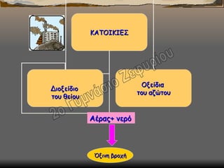 Οξινη βροχή - Αιτίες | PPS