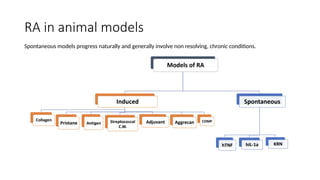 Rheumatoid arthritis induced in Animal model part 1.pptx