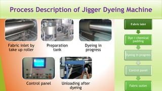 Textile dyeing machinery ( Jigger & Winch). | PPTX