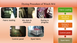 Textile dyeing machinery ( Jigger & Winch). | PPTX