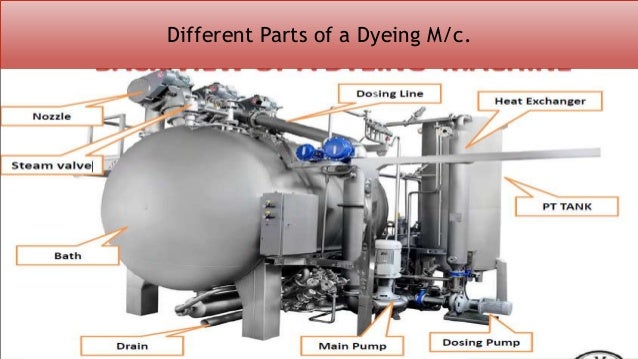Textile dyeing machinery ( Jigger & Winch).