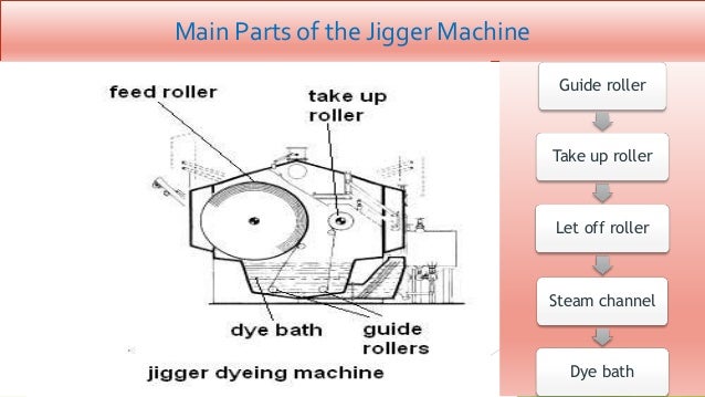 Textile dyeing machinery ( Jigger & Winch).
