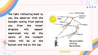 Power point presentation on the formation of Rainbow. | PDF