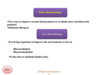 Rainbow code of biotechnology | PPTX