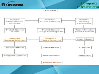 Rainbow Developers With Blue Background | PPT