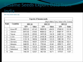 Sesame seeds | PPT