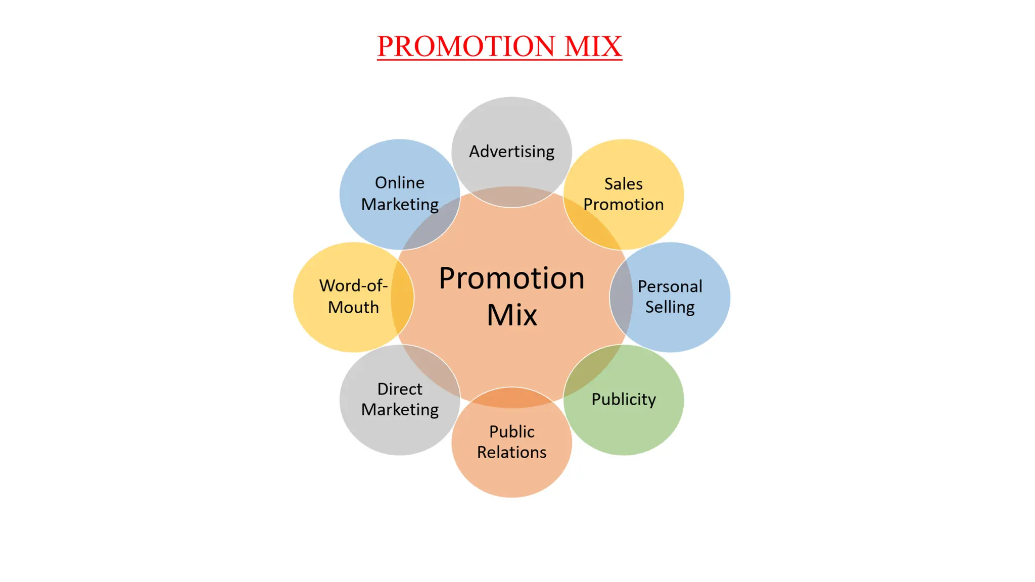 Internship project on RAINBOW HOSPITAL INTERSHIP PPT.pdf