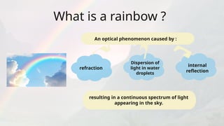 Rainbow phenomenon Rainbow phenomenon Rainbow phenomenon Rainbow ...