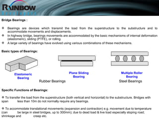 Rubber Products Presentation on Bridges | PPT
