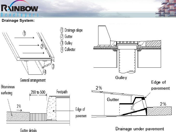 Rubber Products Presentation on Bridges