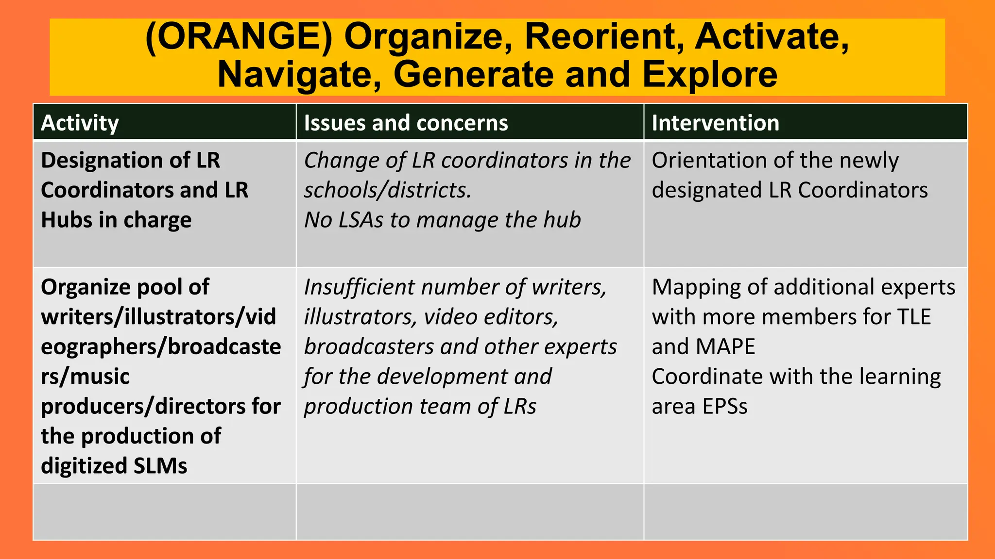 Rainbow Program.pptx