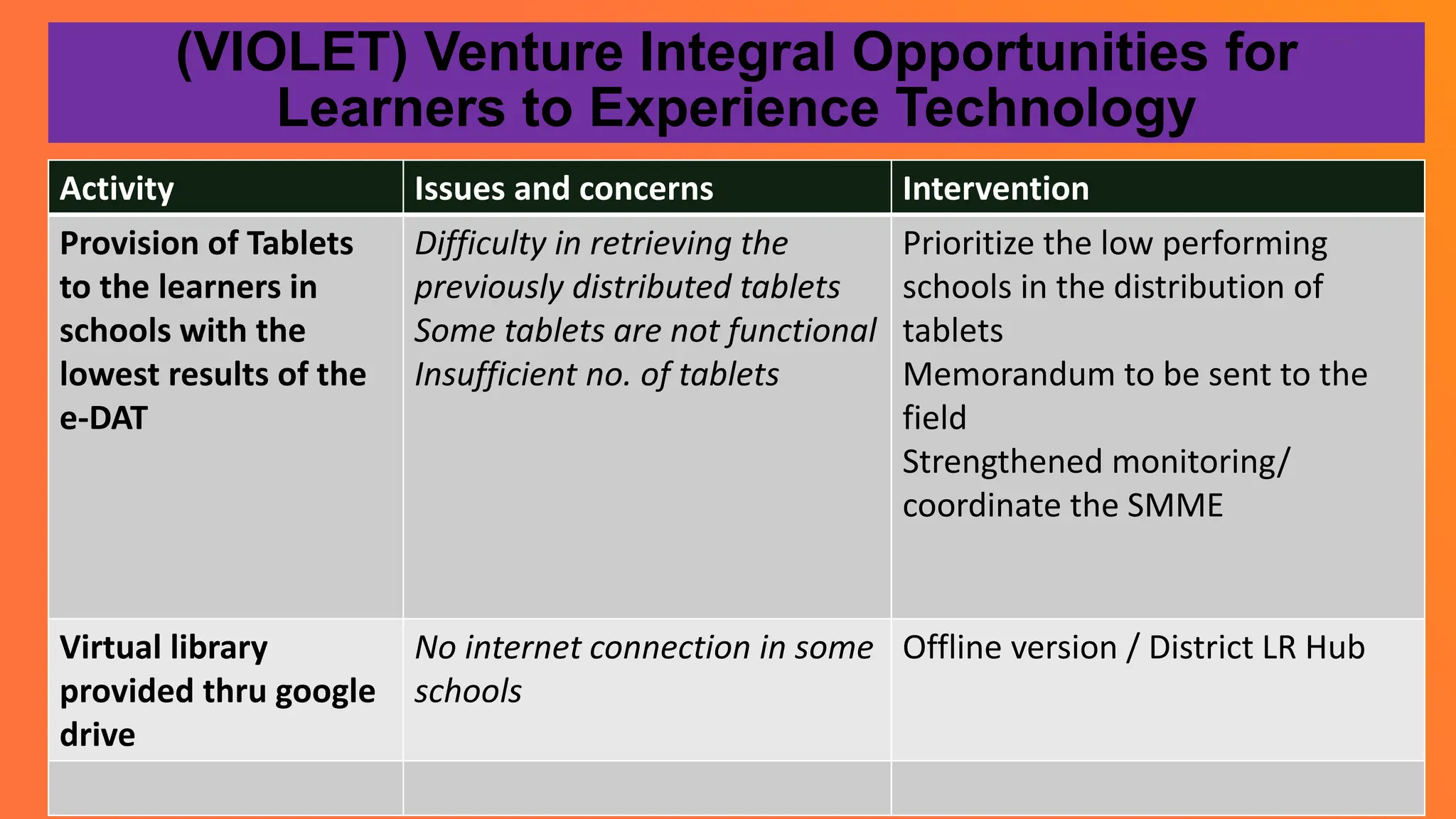 Rainbow Program.pptx