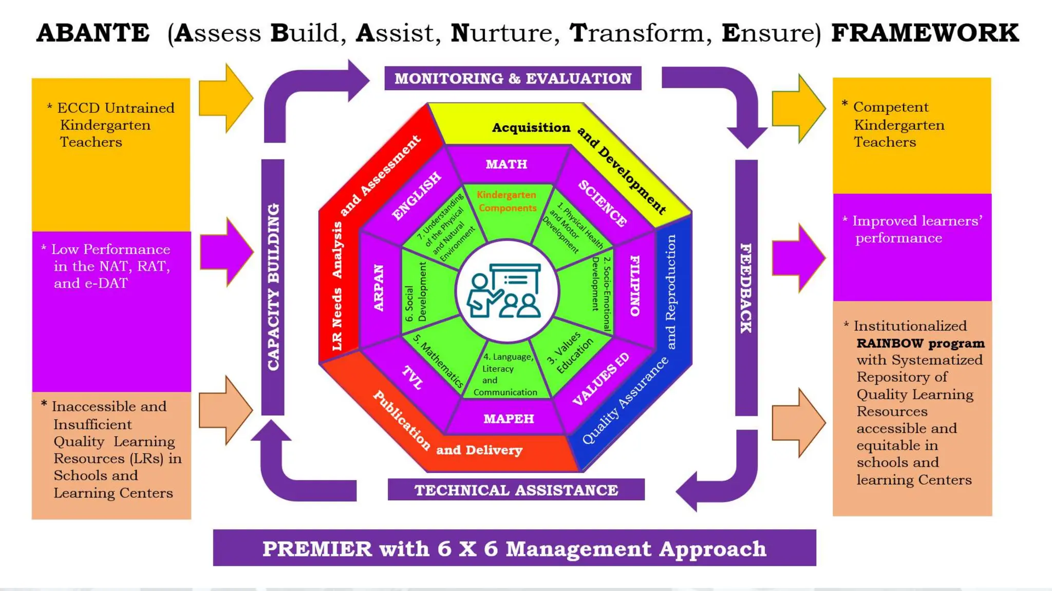 Rainbow Program.pptx