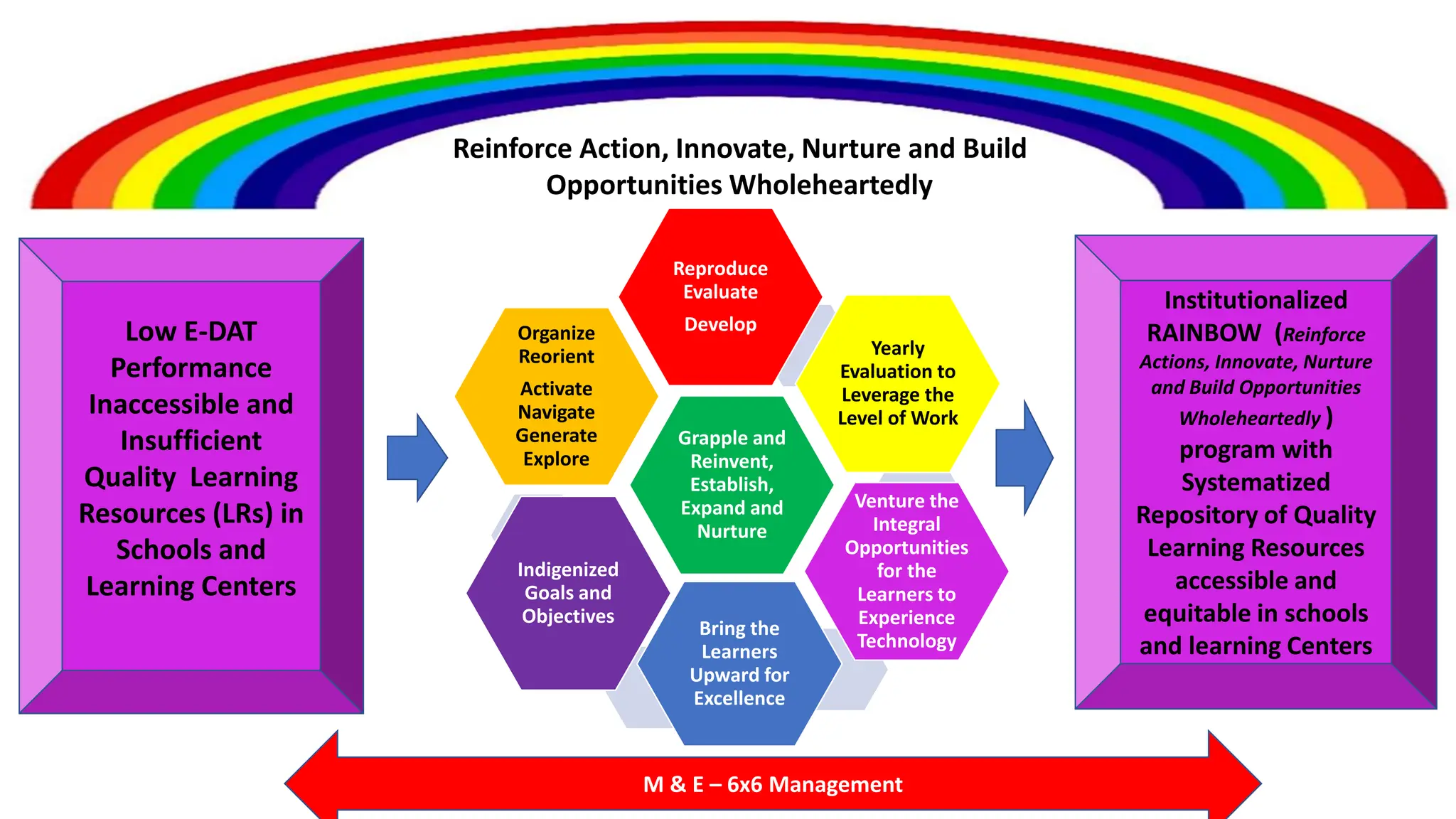 Rainbow Program.pptx