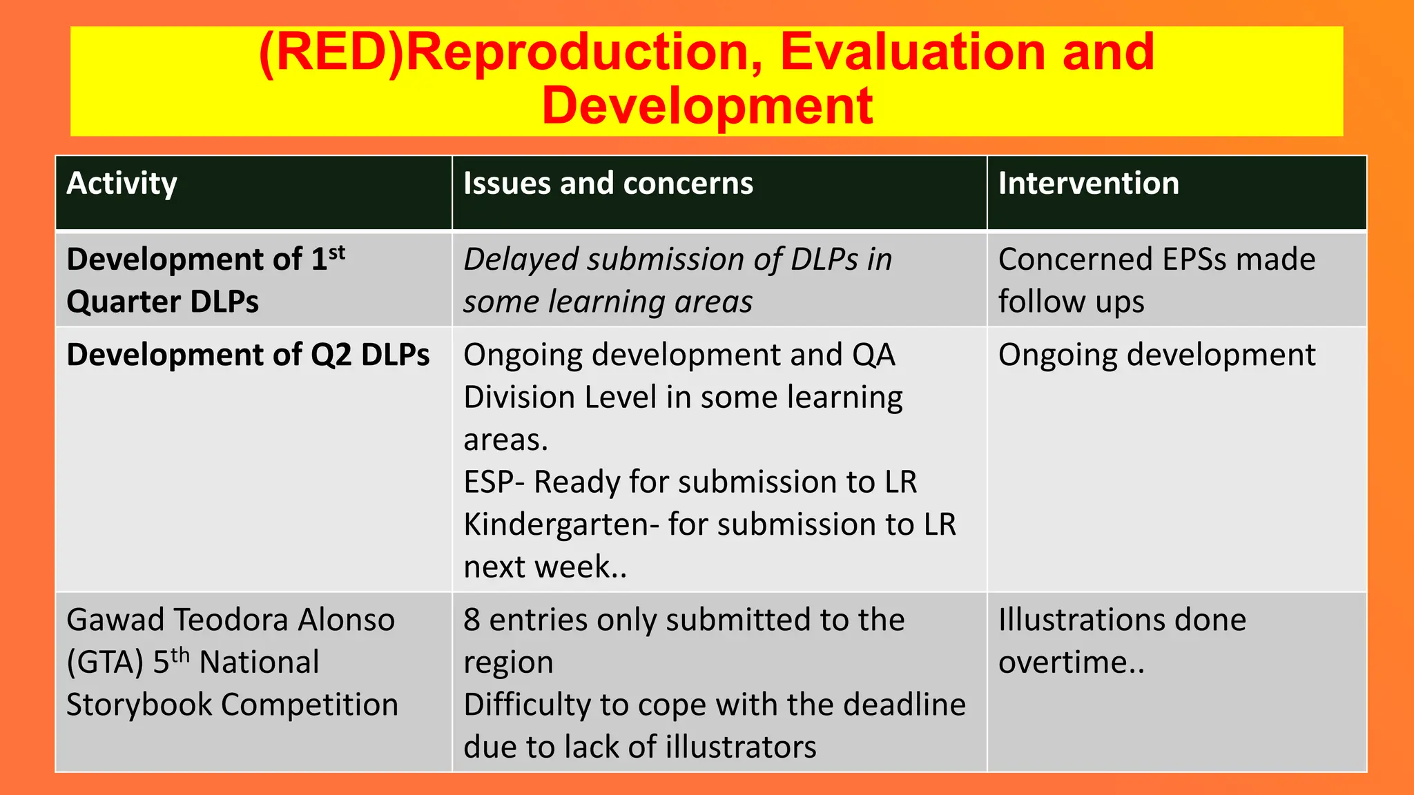 Rainbow Program.pptx
