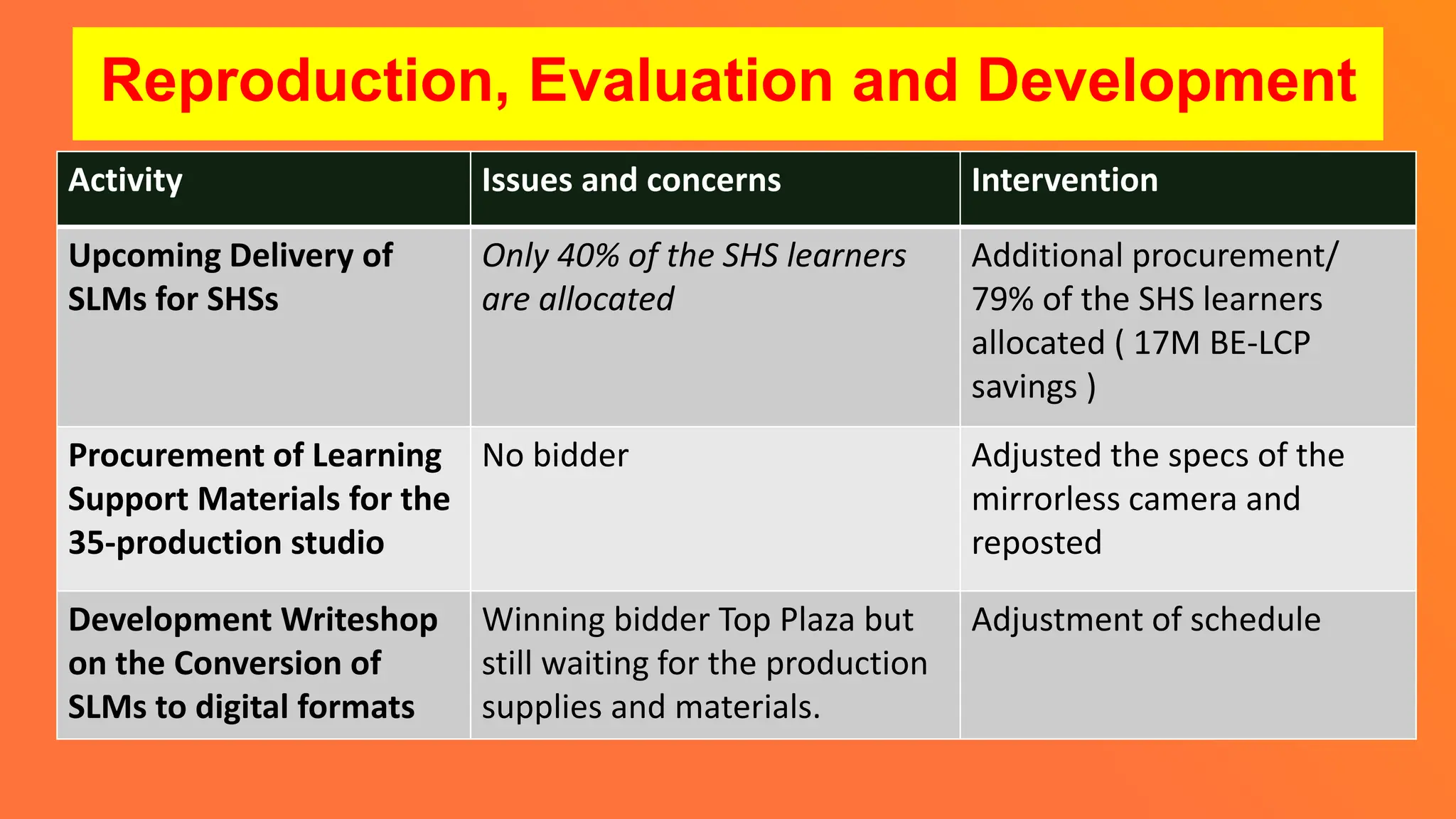 Rainbow Program.pptx