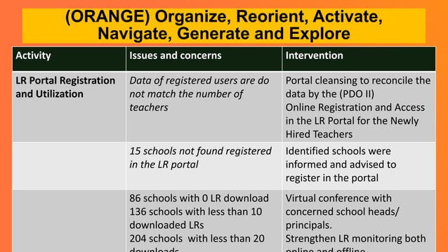 Rainbow Program.pptx
