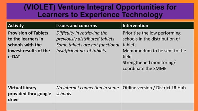 Rainbow Program.pptx