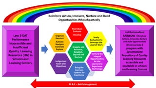 Rainbow Program.pptx