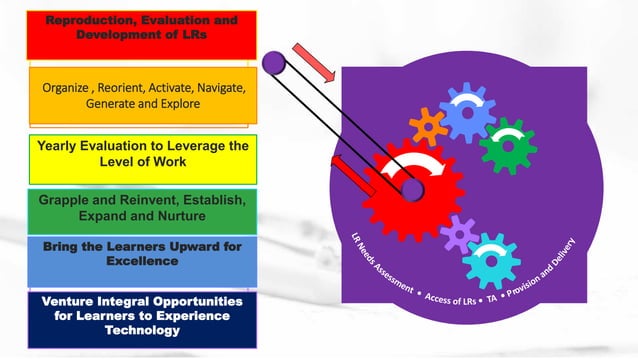 Rainbow Program.pptx