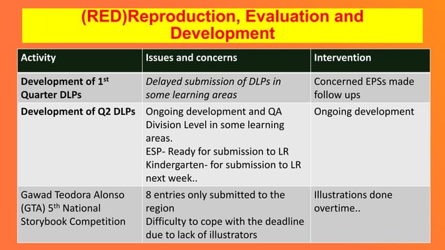 Rainbow Program.pptx
