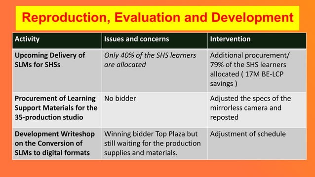 Rainbow Program.pptx