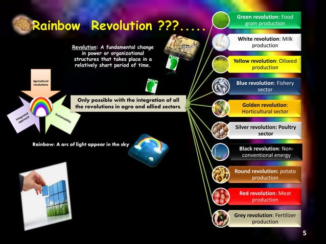 Rainbow revolution in Agriculture-a step towards sustainability | PPTX | Agriculture | Industries
