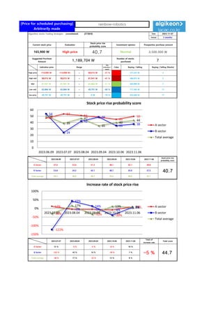 rainbow robotics 277810 Algorithm Investment Report | PDF