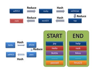 Password Cracking and preventing | PPT