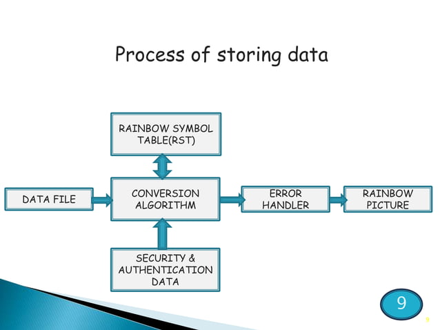 Rainbow technology | PPT