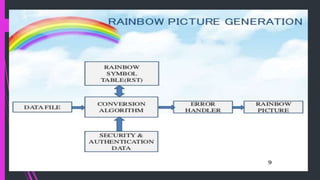 Rainbow technology | PPT