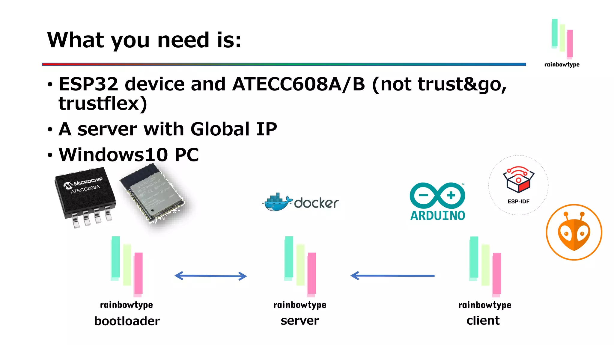 Rainbowtype Secure Iot Prototyping System Ppt