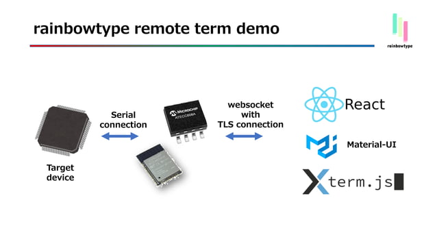 Rainbowtype Secure Iot Prototyping System Ppt