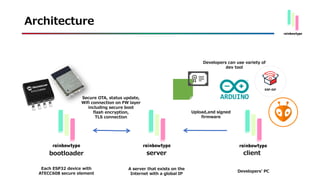 Rainbowtype secure IoT prototyping system | PPT
