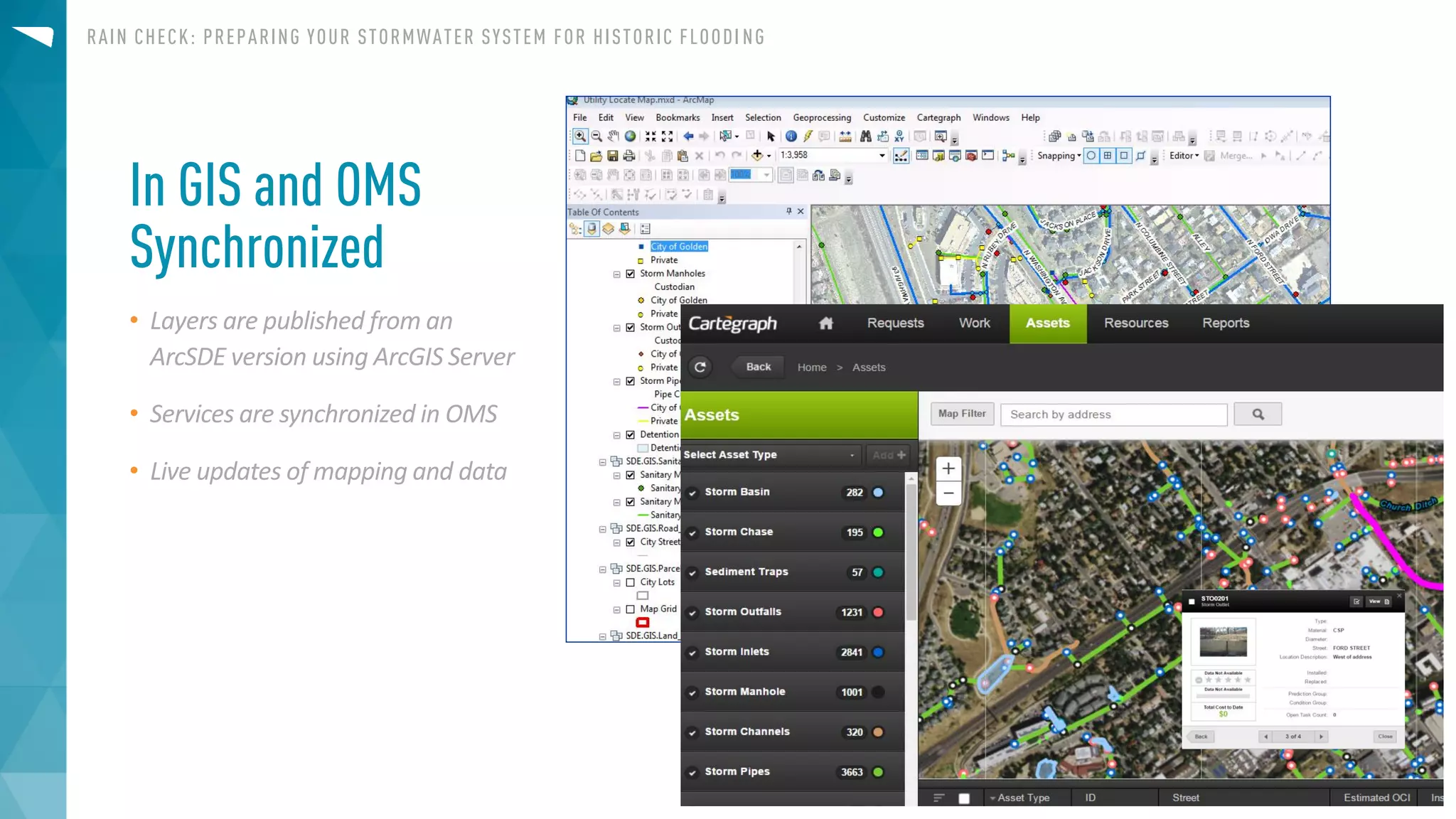 Rain Check: Preparing Your Stormwater System for Historic Flooding | PDF