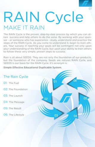 RAIN International Business | Rain Cycle Booklet | PDF