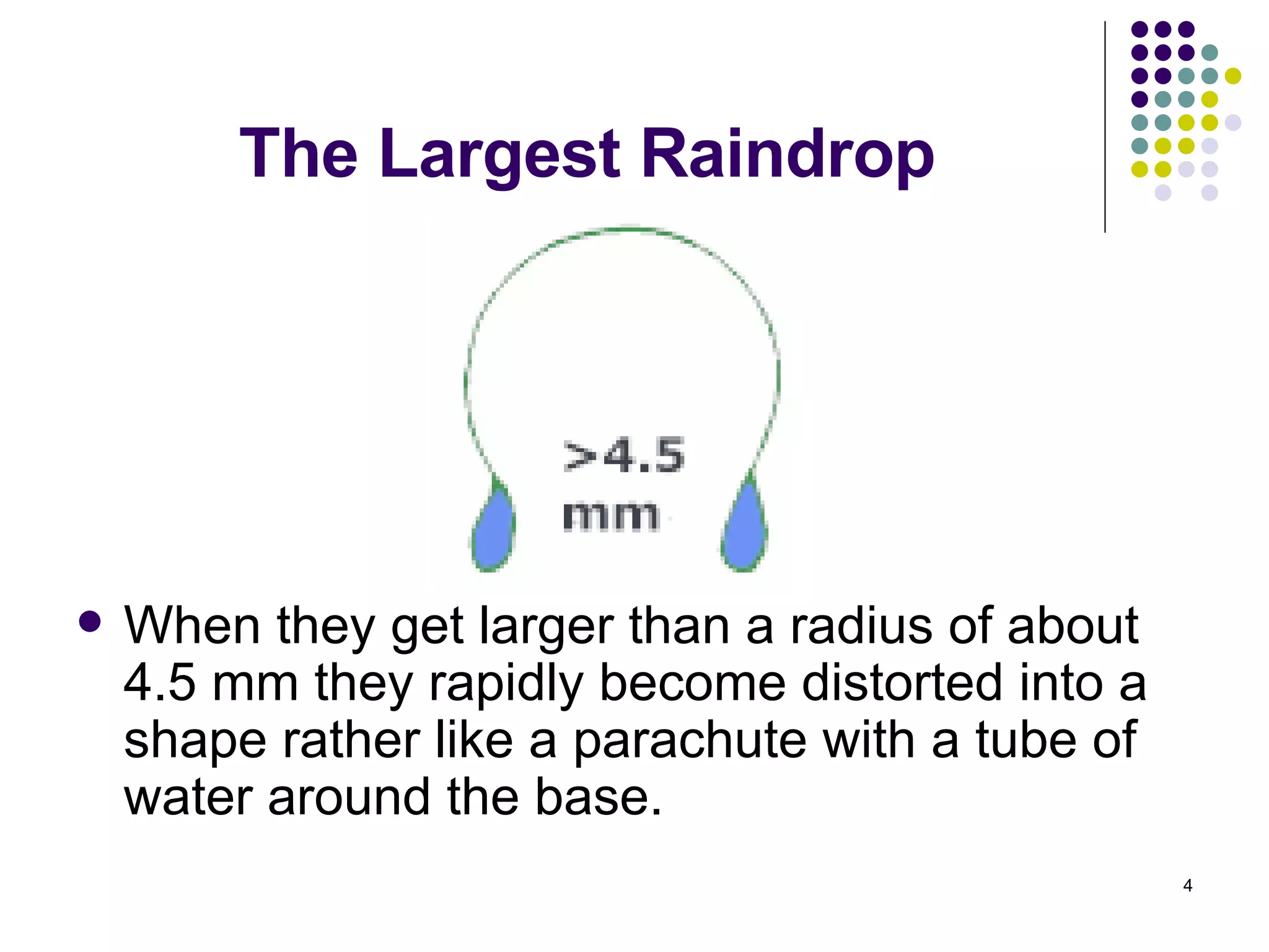 Raindrops | PPT
